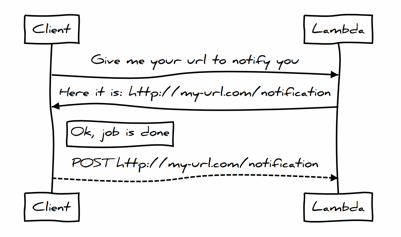 Amazon Api Gateway Stage Variables Relaximus Personal Blog